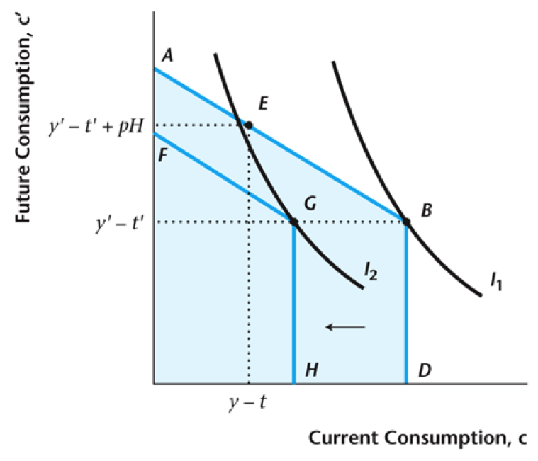 Intermediate Macroeconomics - Lecture 7
