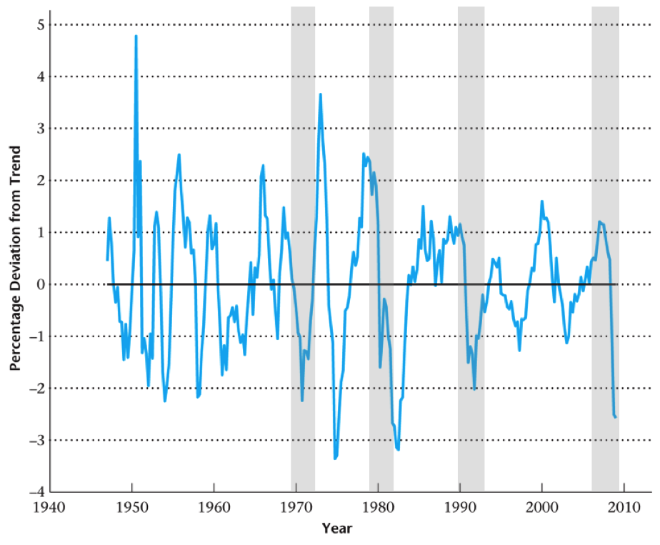 Intermediate Macroeconomics - Lecture 7