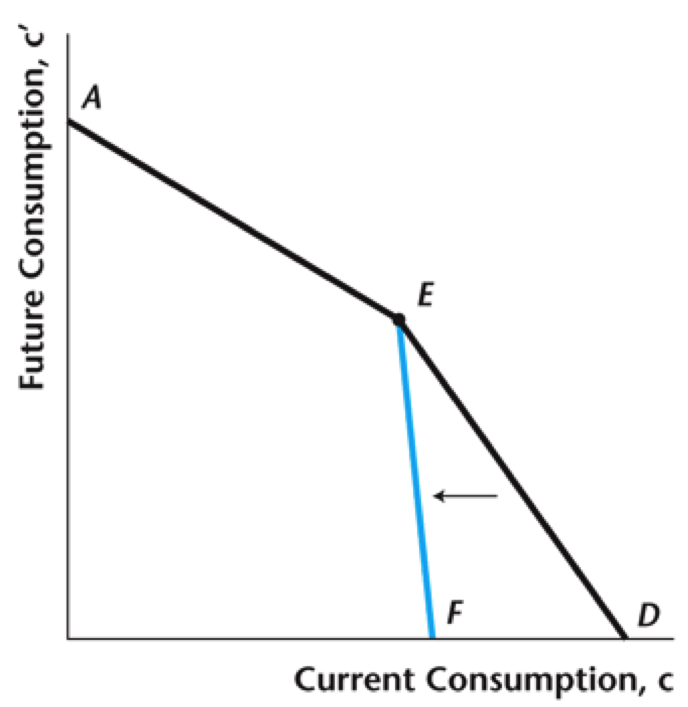 Intermediate Macroeconomics - Lecture 7