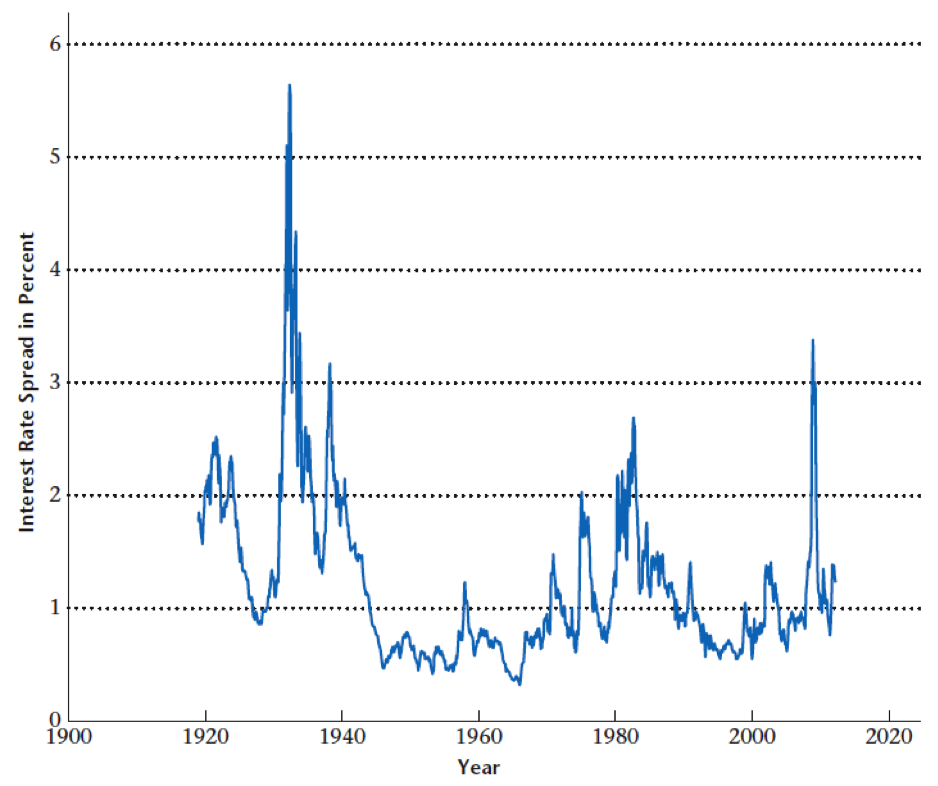 Intermediate Macroeconomics - Lecture 7