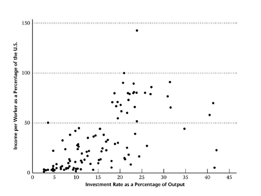 Intermediate Macroeconomics - Lecture 5