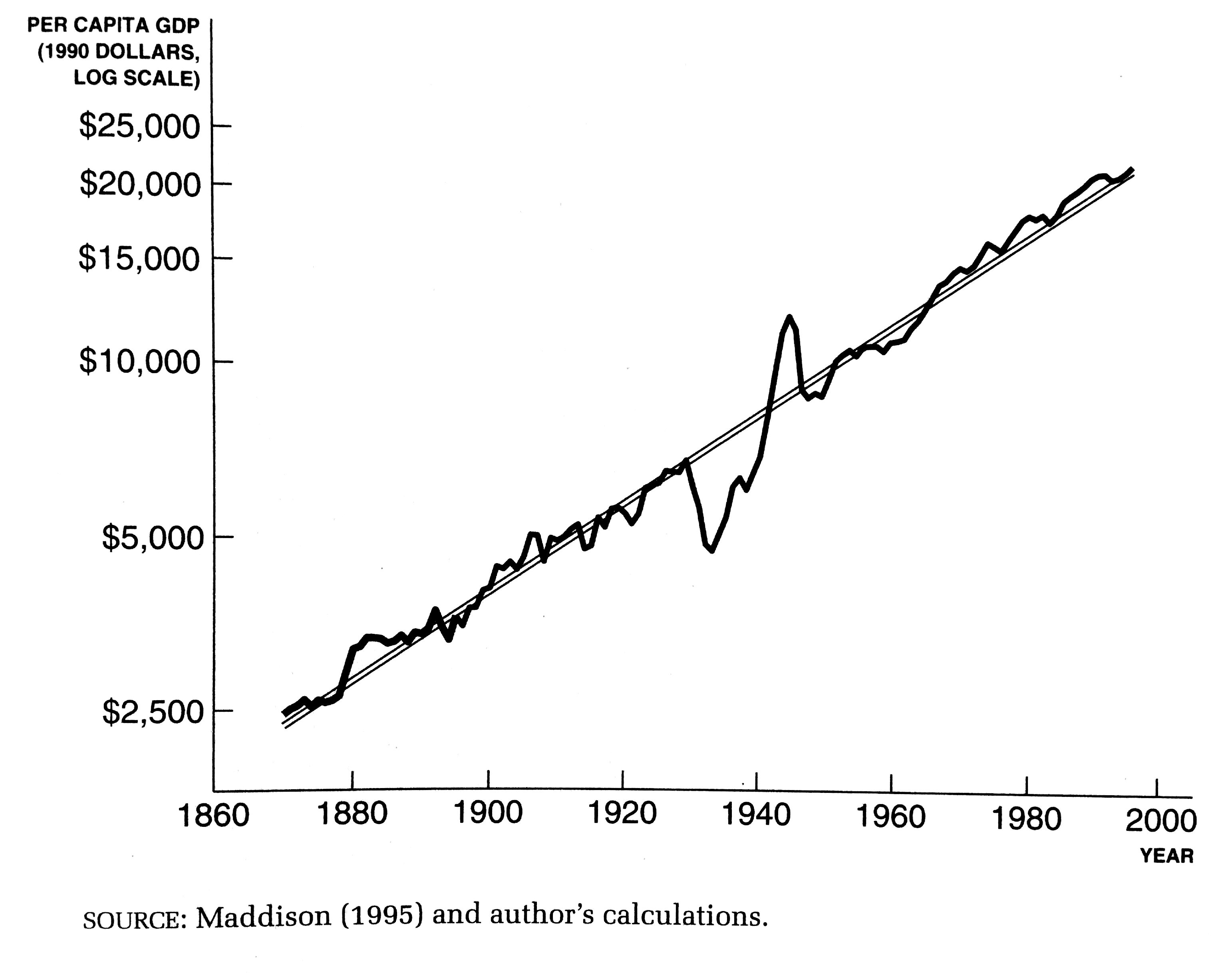 Intermediate Macroeconomics - Lecture 11