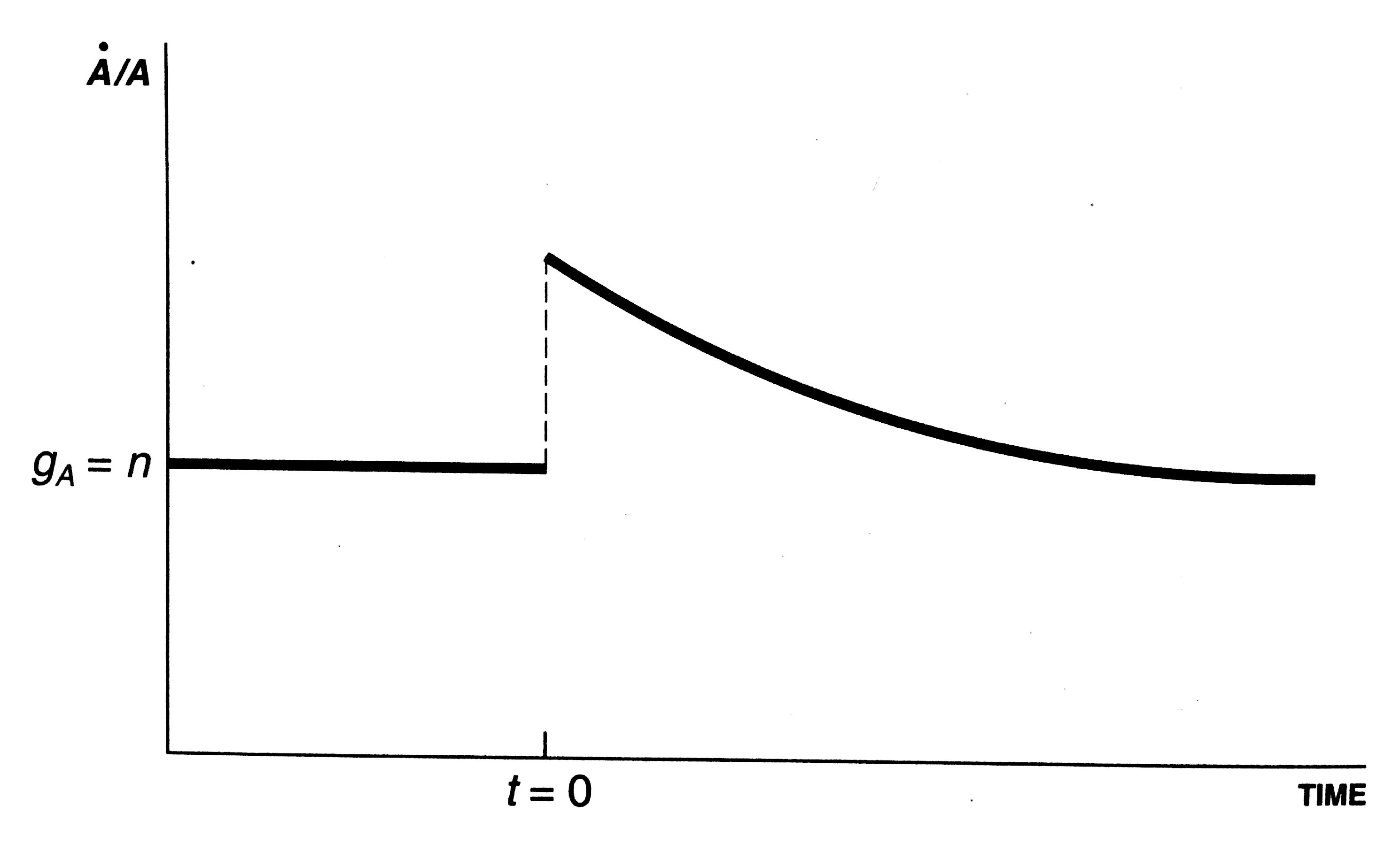 Intermediate Macroeconomics - Lecture 11