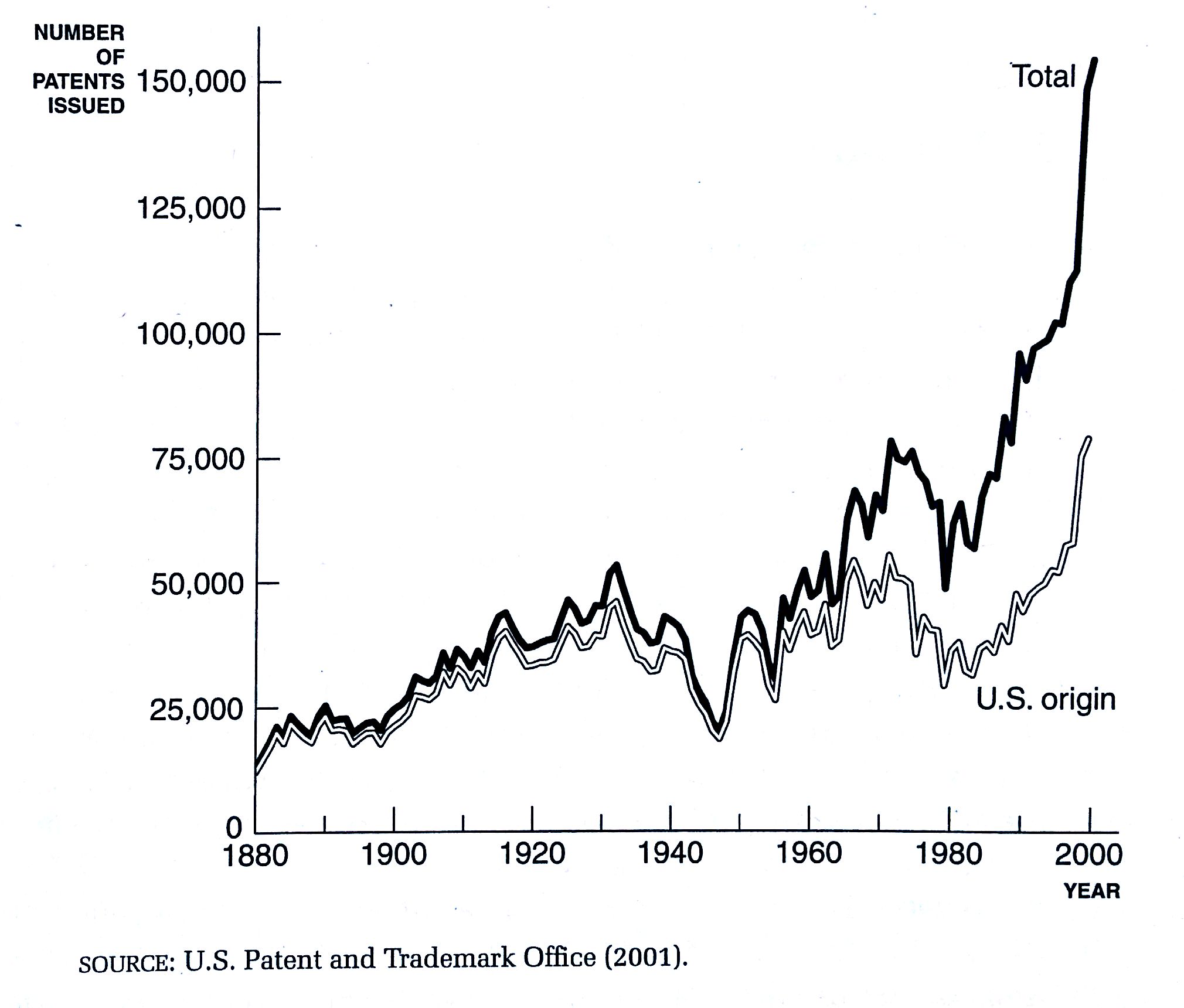 Intermediate Macroeconomics - Lecture 11