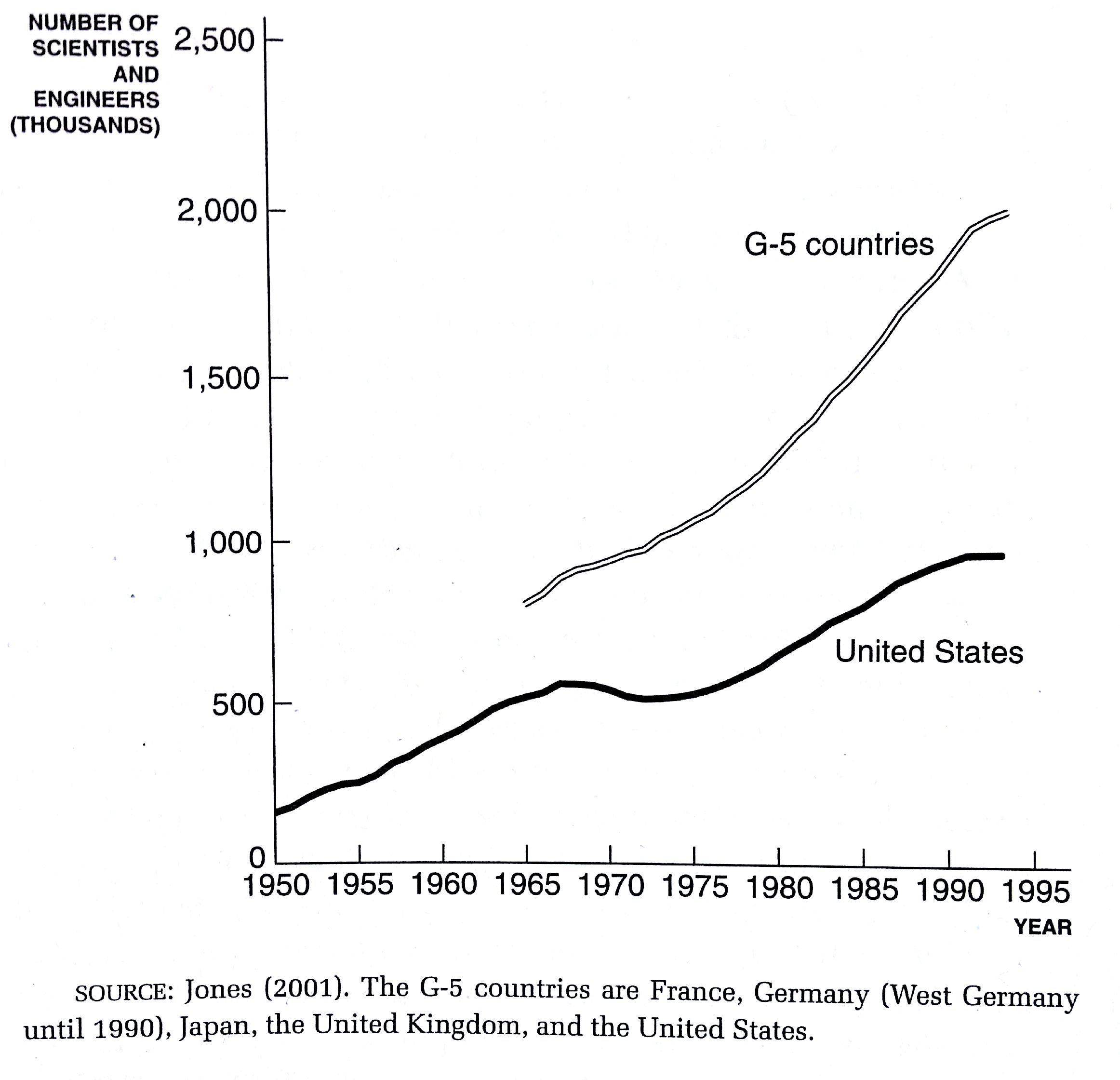 Intermediate Macroeconomics - Lecture 11