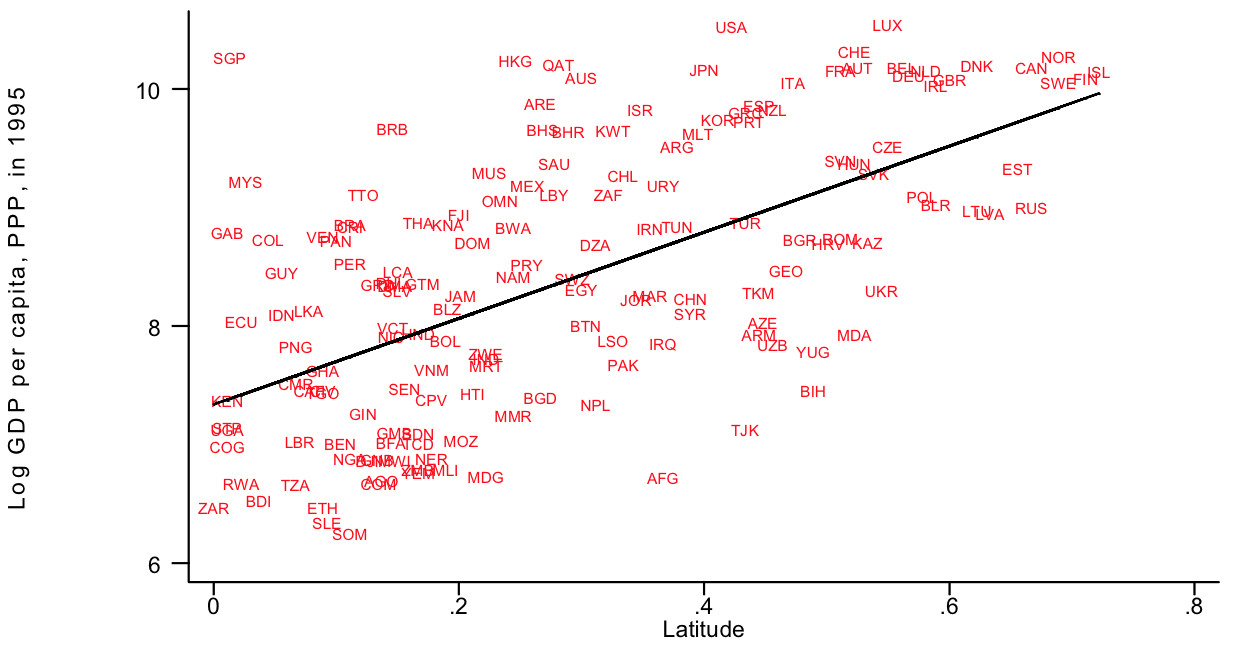 Intermediate Macroeconomics - Lecture 5