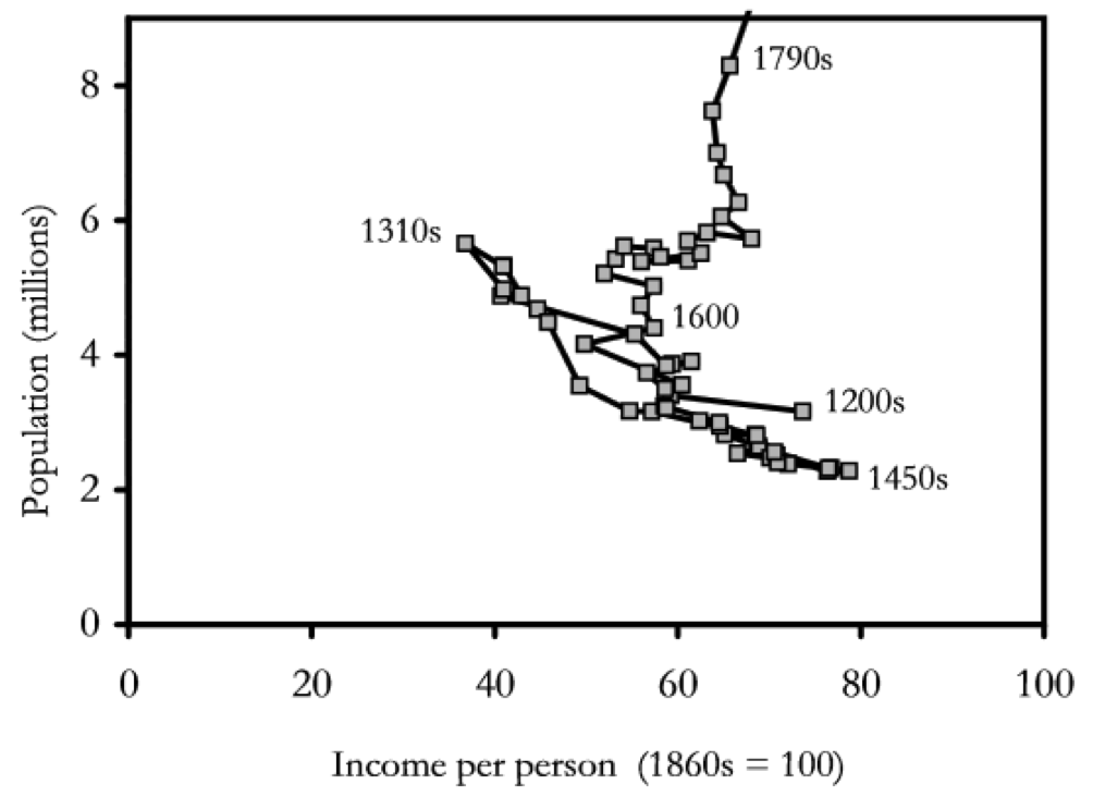 Intermediate Macroeconomics - Lecture 4