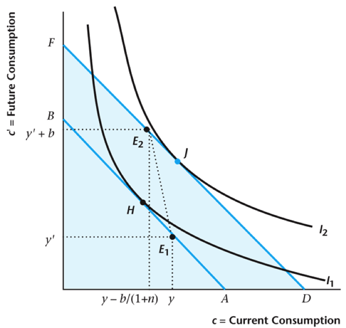 Intermediate Macroeconomics - Lecture 7