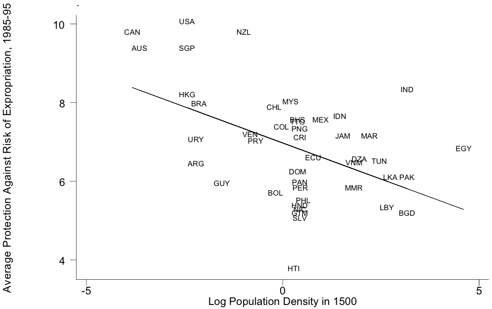 Intermediate Macroeconomics - Lecture 5