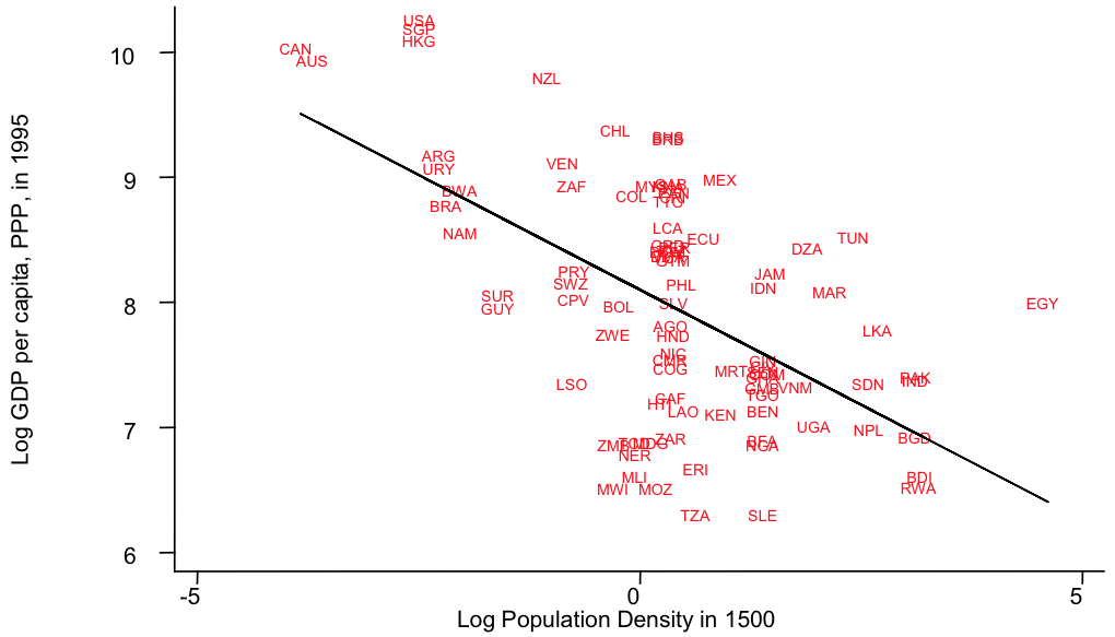 Intermediate Macroeconomics - Lecture 5