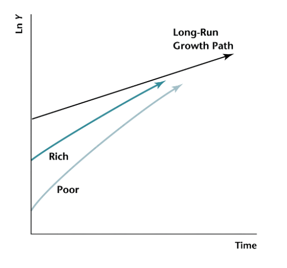 Intermediate Macroeconomics - Lecture 5