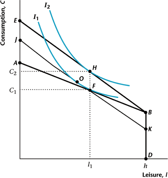 Intermediate Macroeconomics - Lecture 2